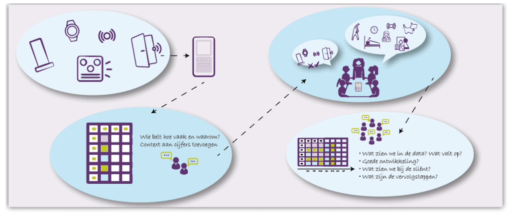 Persoonsgerichte zorg op basis van data in de somatische ouderenzorg ...
